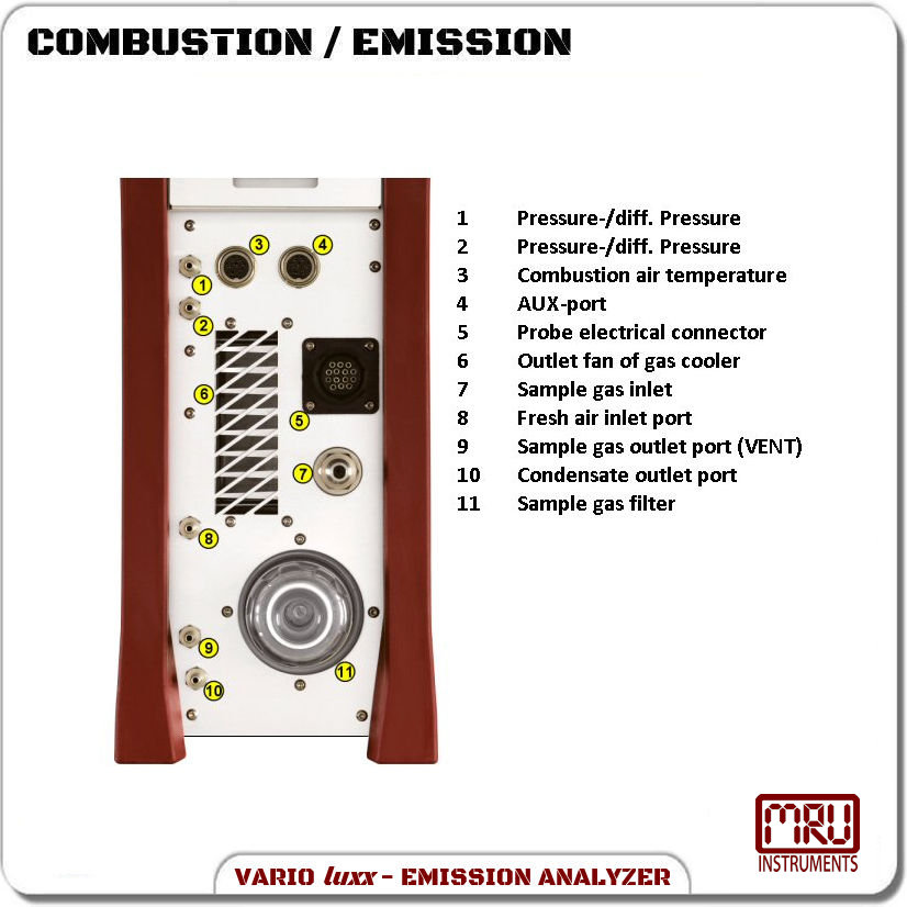 VARIO Luxx - Analizador de emisiones portátil - MRU Instruments ...
