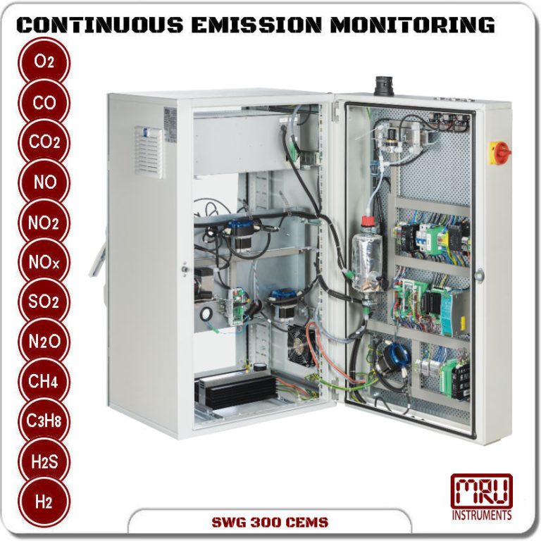 What are Emission Monitoring Systems and How is its Operation Important ...